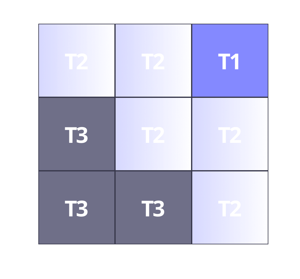 The Ultimate Guide to Go-to-Market